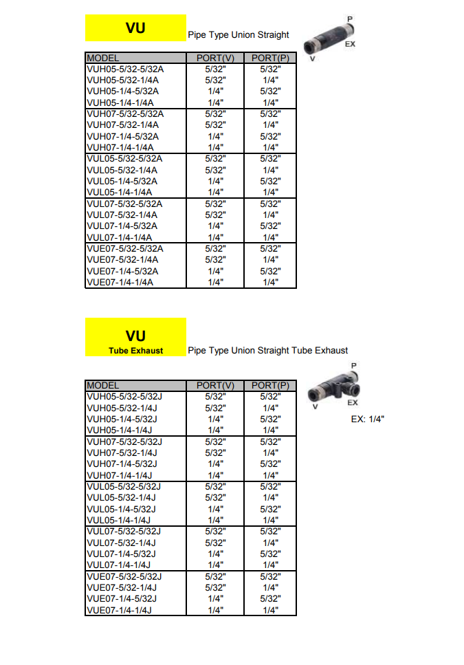 Vacuum generator PISCO: VU , VUM - Cao Đạt TAE Co.,LTD